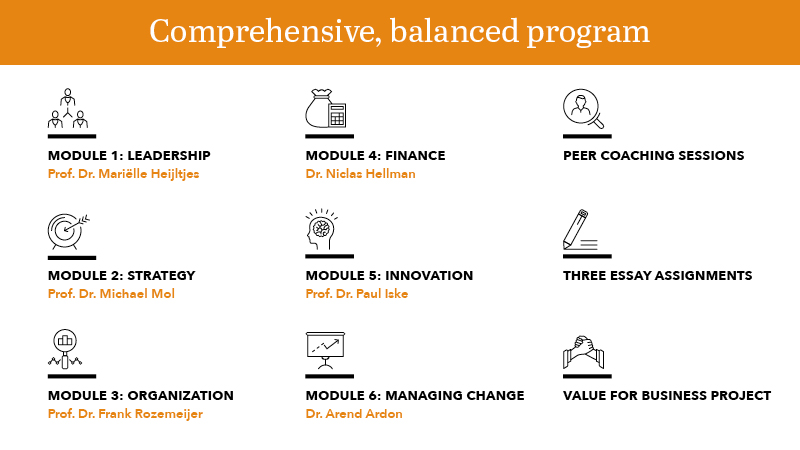 Procurement Leadership Program | Training courses | Nevi